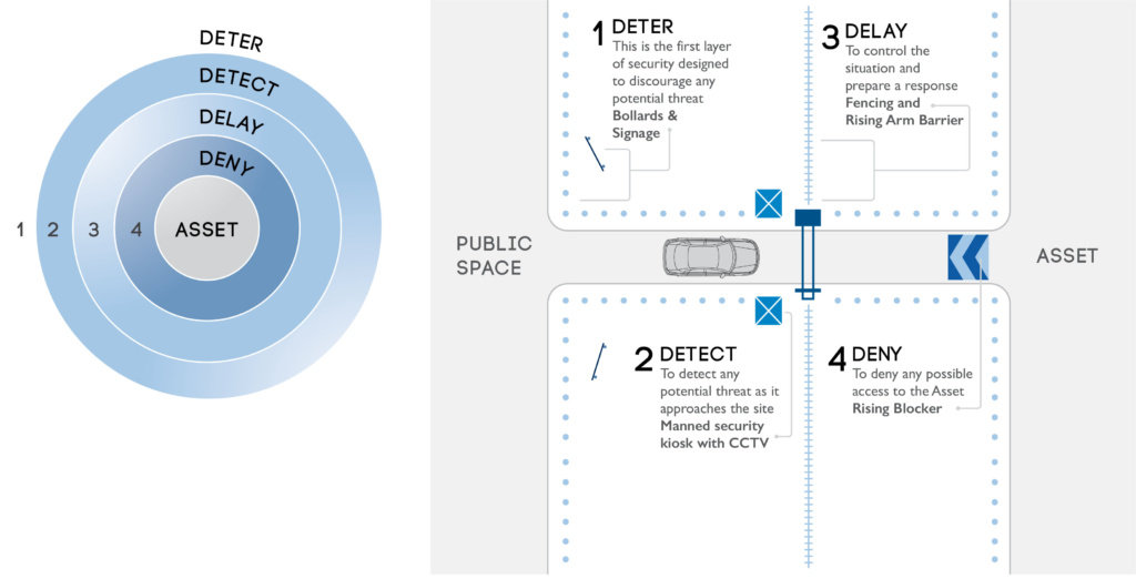 Guidance Documentation - Frontier Pitts