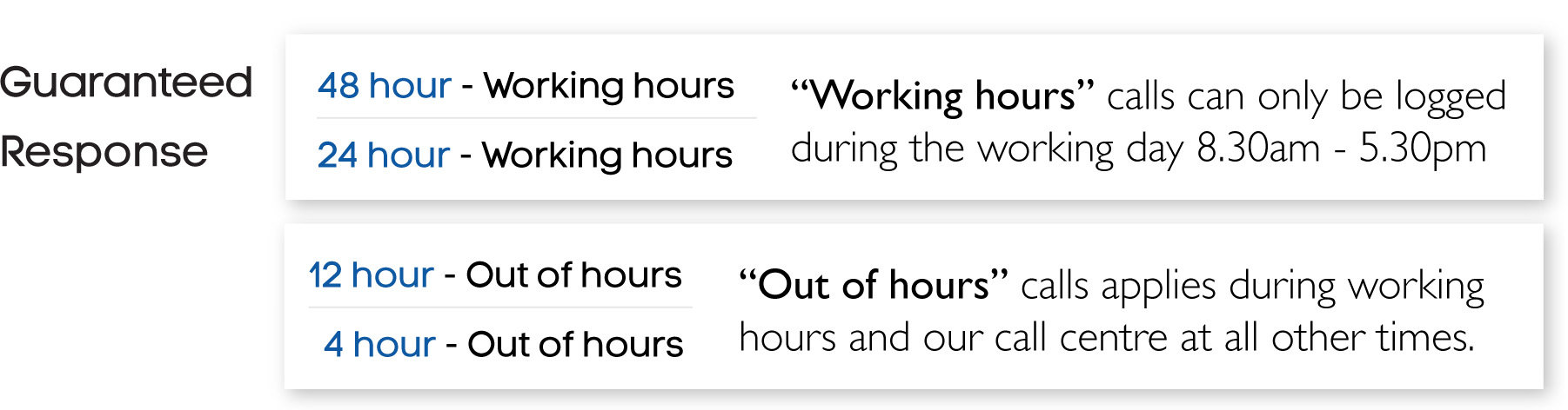 Response Times - Welcome to Frontier Pitts