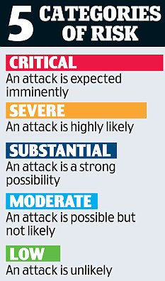 Critical Threat Level - Frontier Pitts