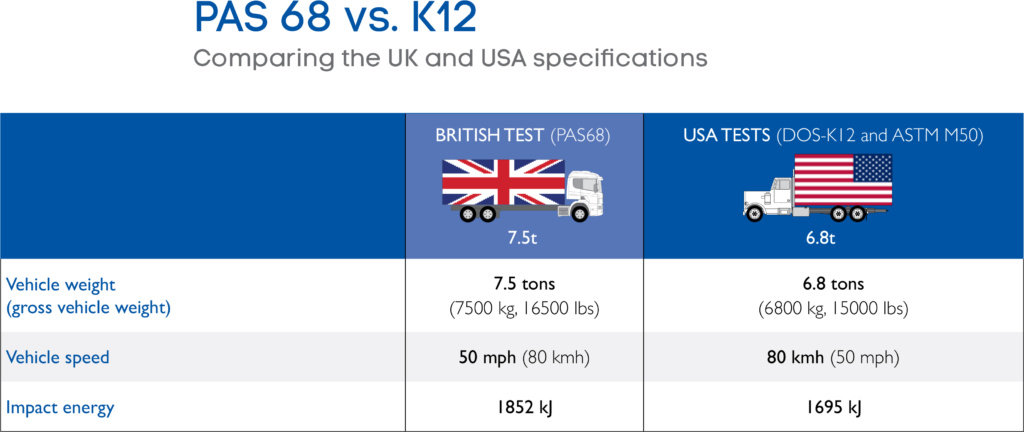 PAS 68 v K12 - Frontier Pitts