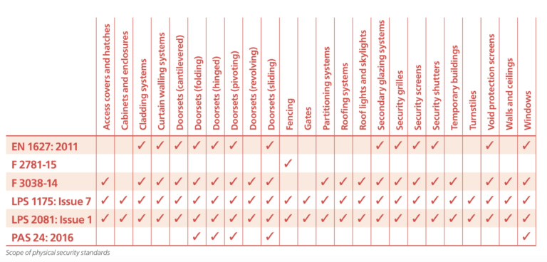 What is LPS 1175? - Frontier Pitts