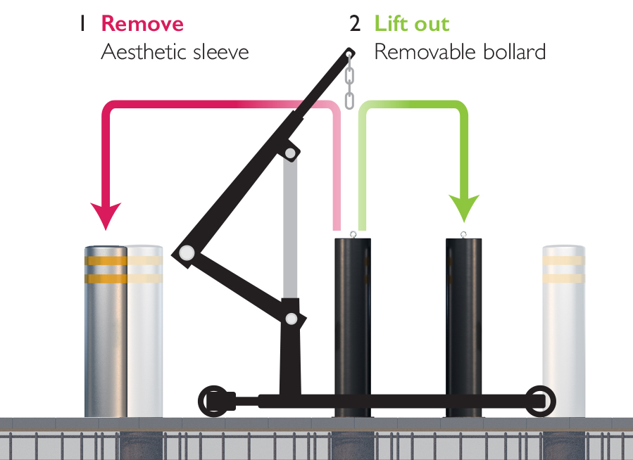 HVM Removable Static Bollards - PAS68 - Frontier Pitts