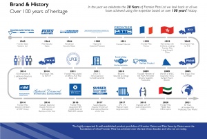 About Us - Welcome to Frontier Pitts